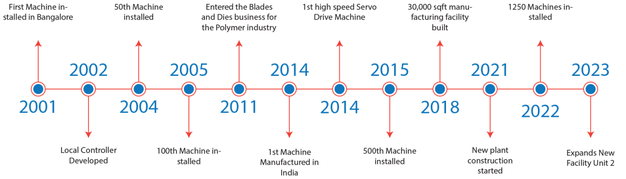 About us | Concord United